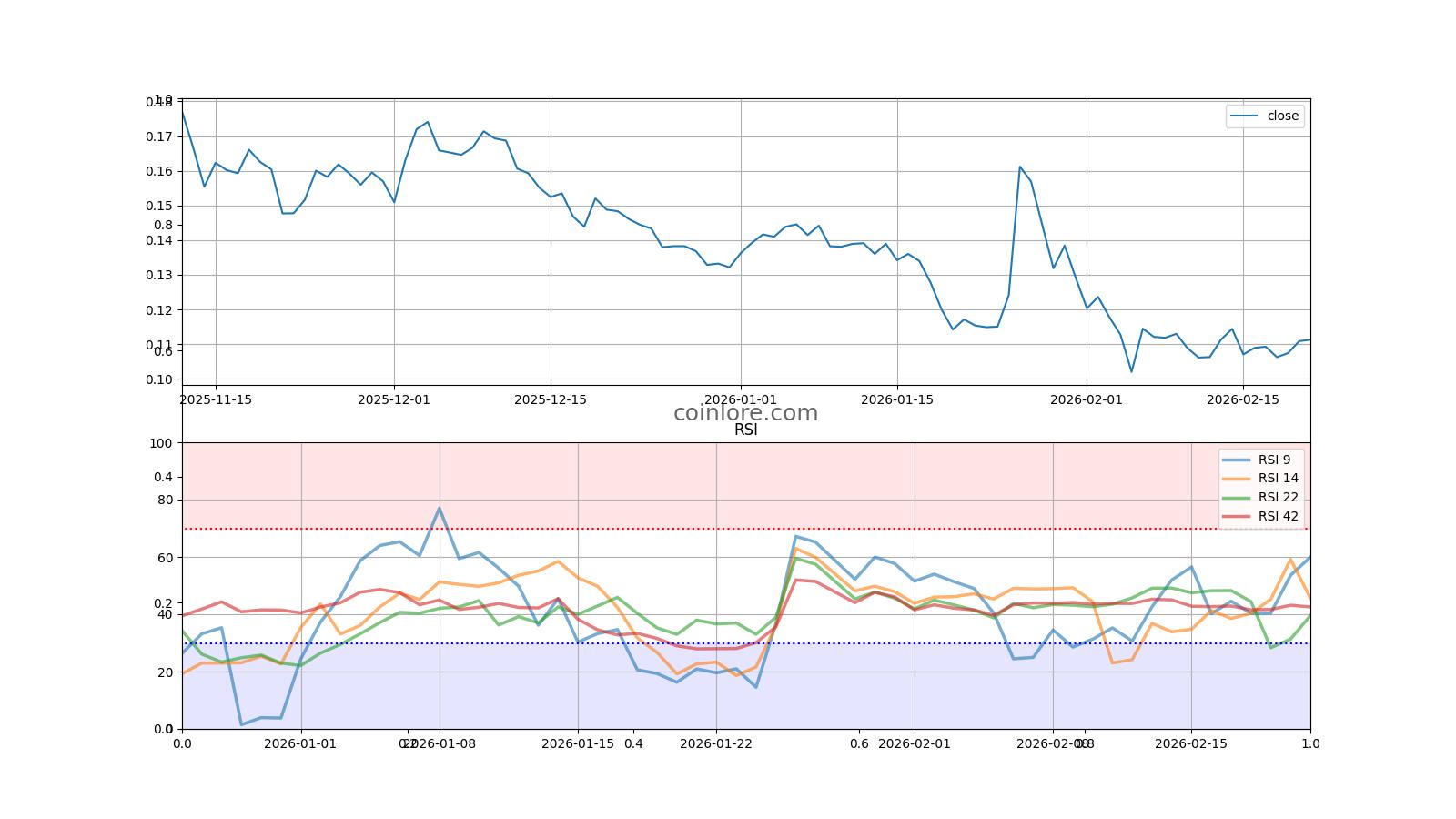 TakeDownCCP RSI indicator
