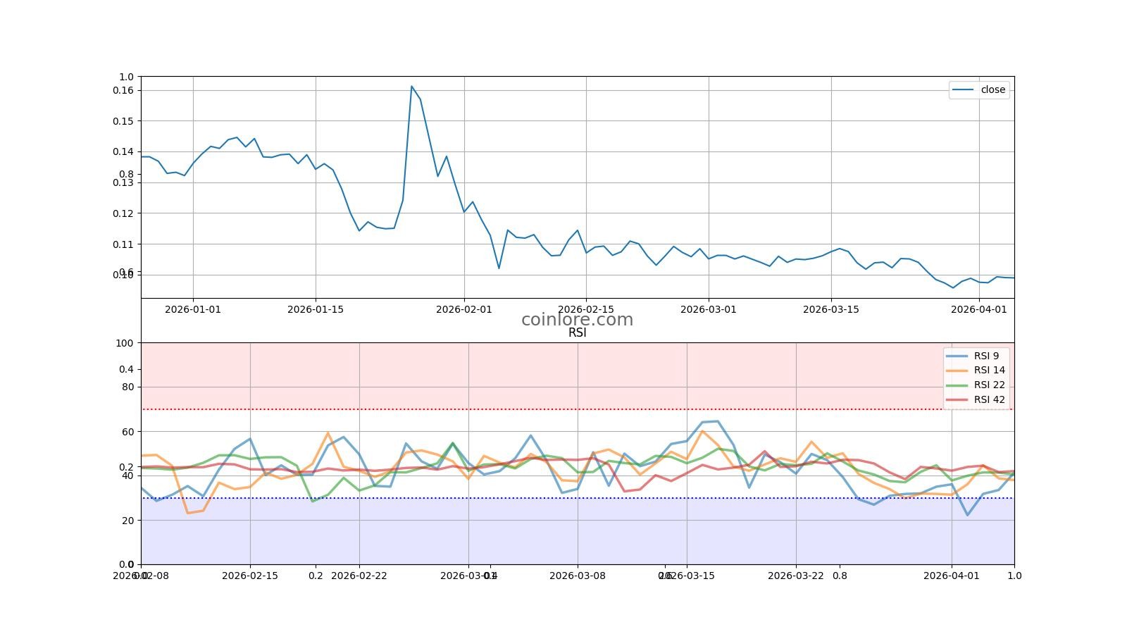 TakeDownCCP RSI indicator