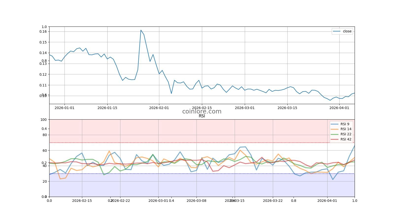 TakeDownCCP RSI indicator