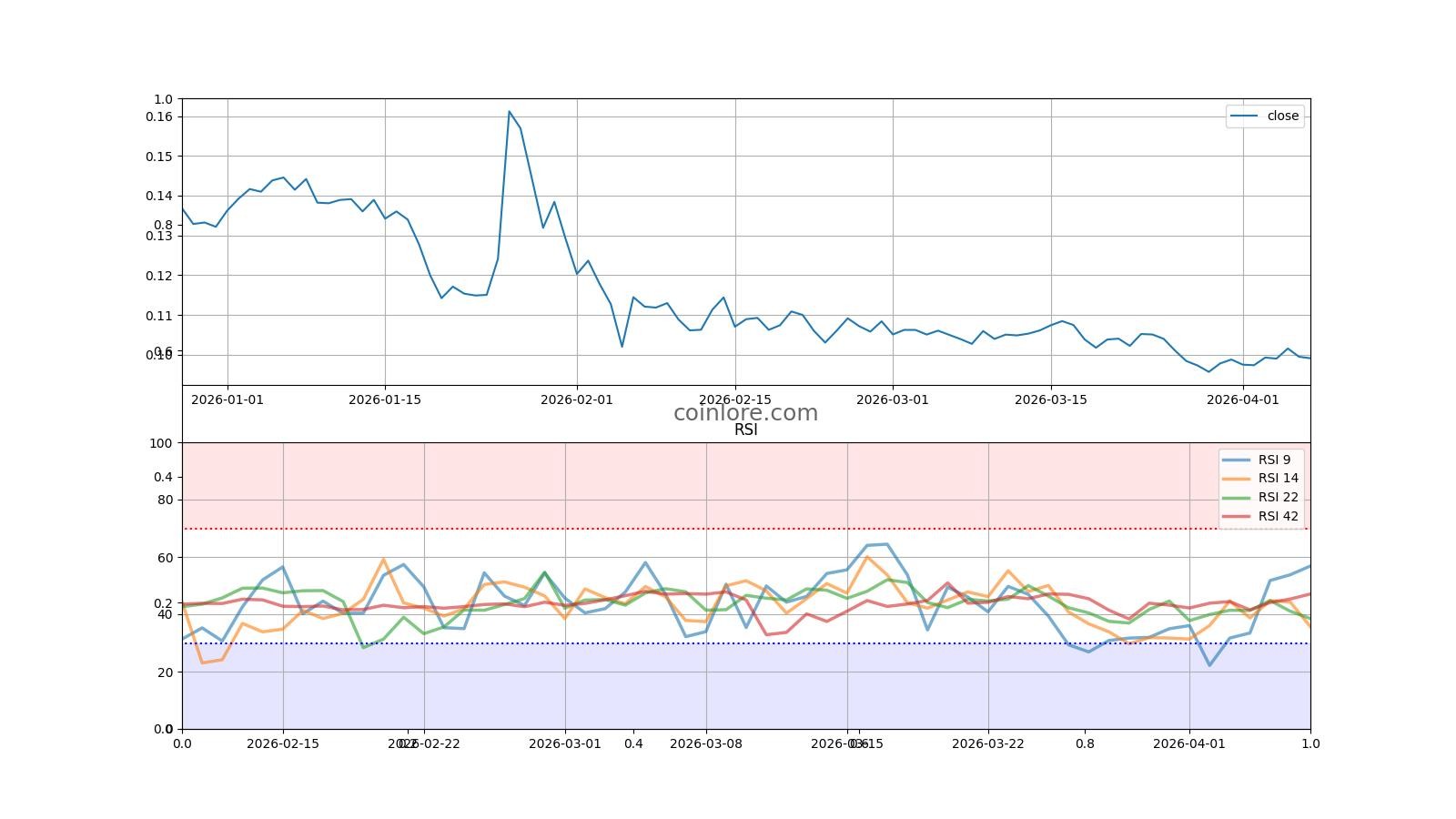 TakeDownCCP RSI indicator