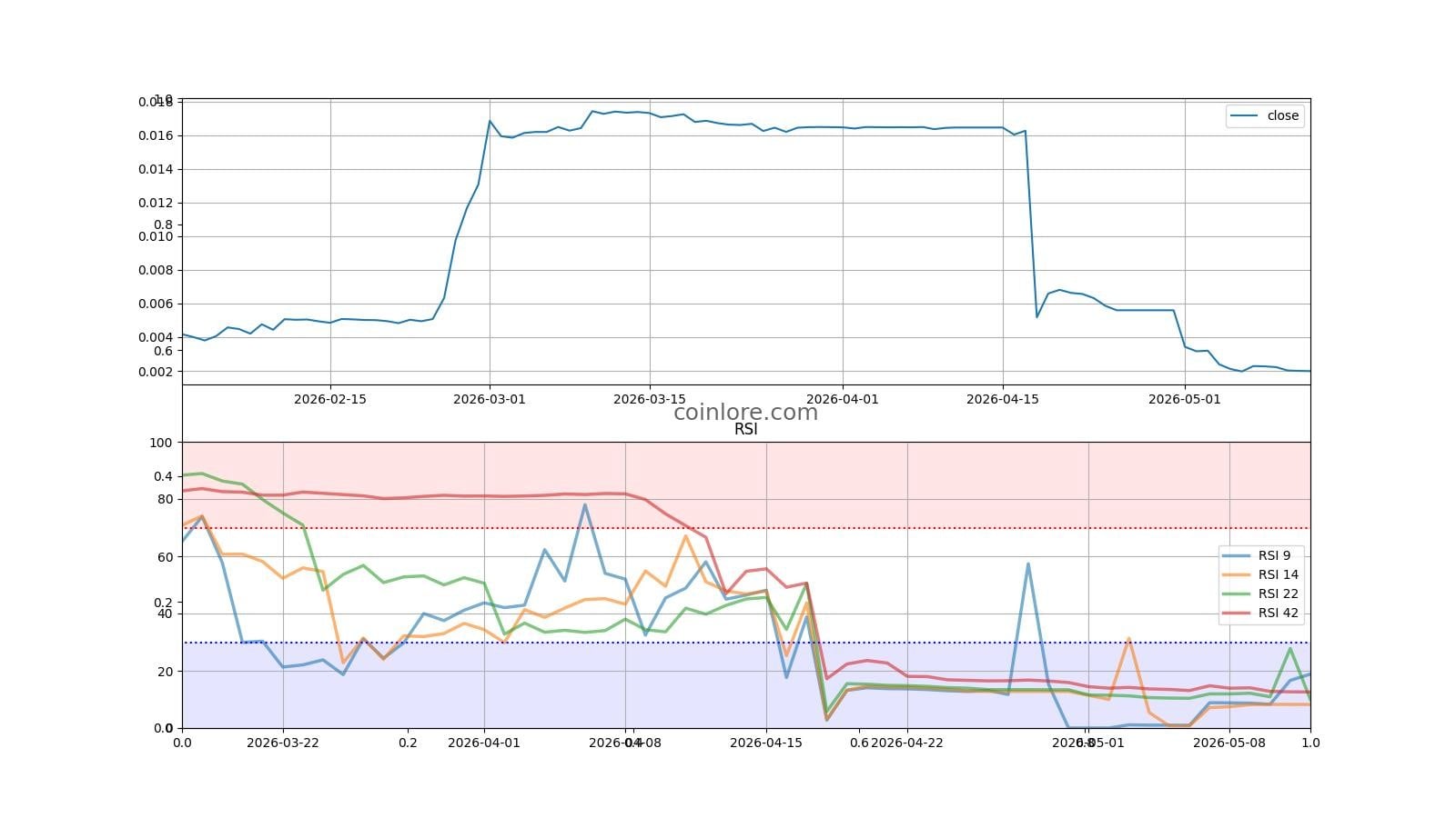 Taker RSI indicator