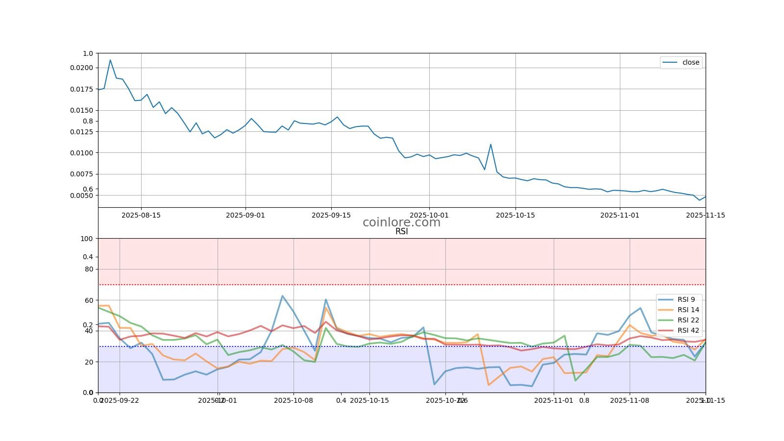 Taker RSI indicator