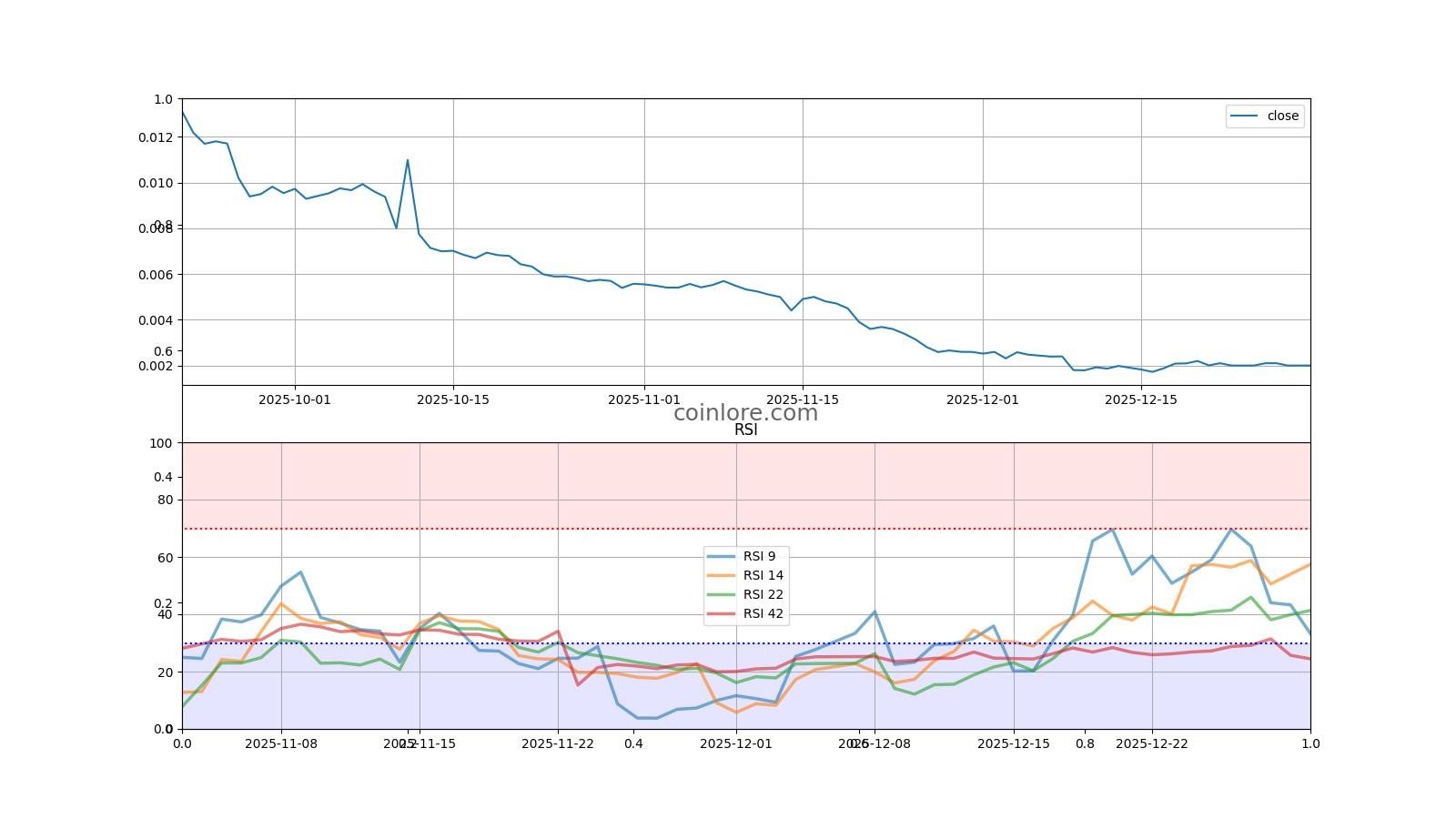 Taker RSI indicator