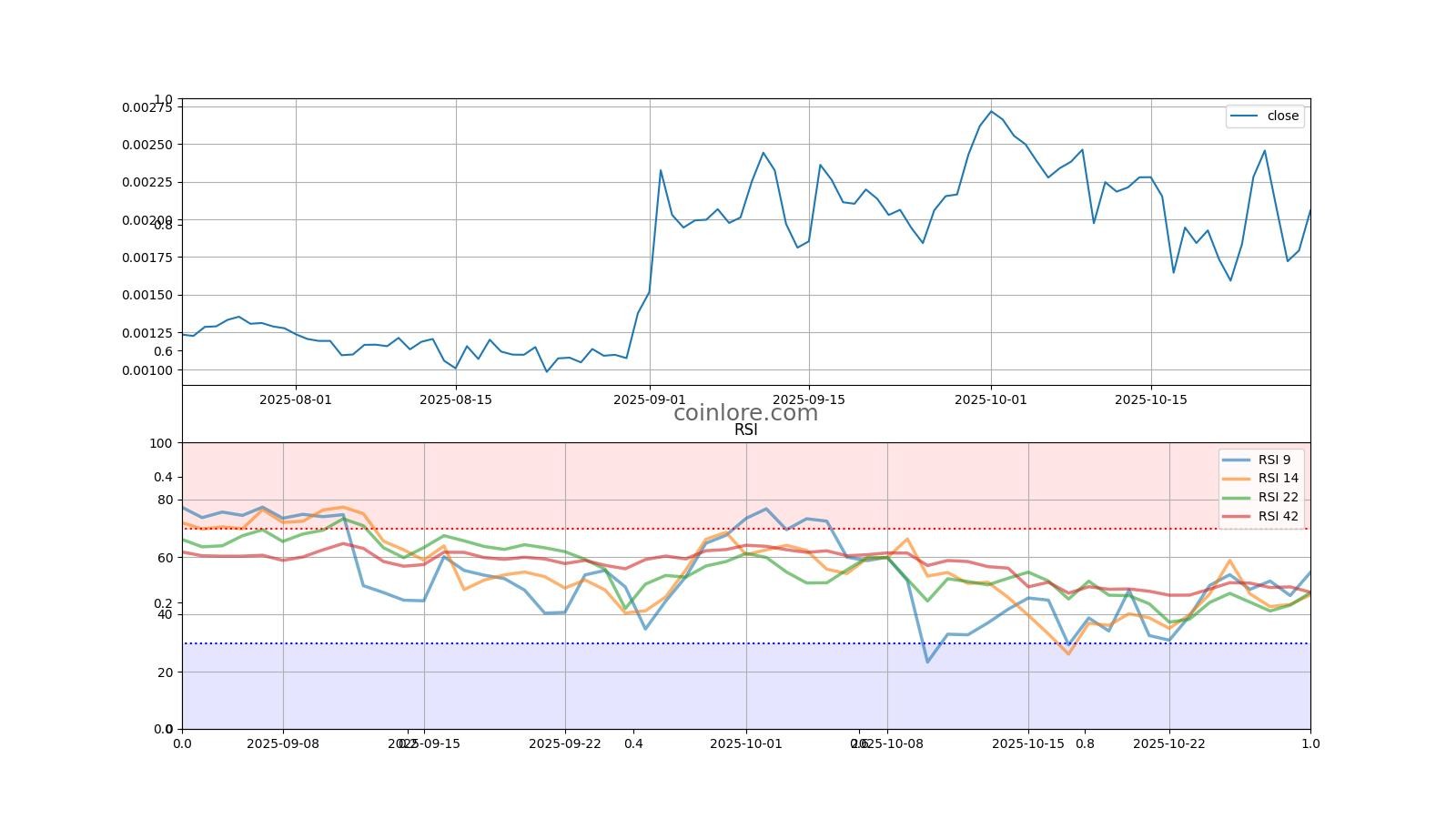 TaleCraft RSI indicator