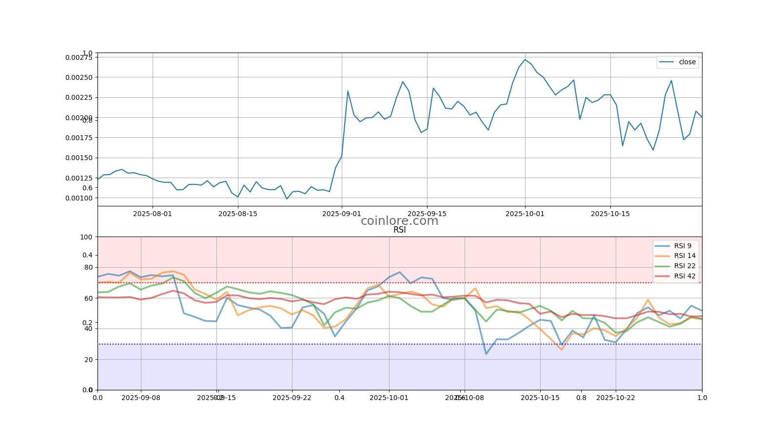 TaleCraft RSI indicator