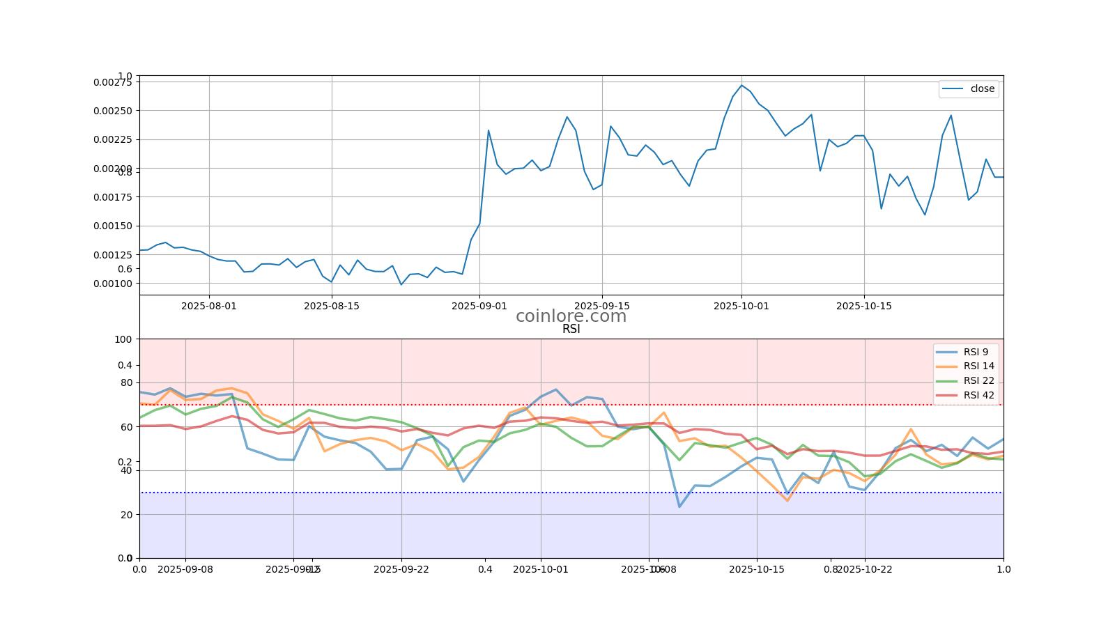 TaleCraft RSI indicator