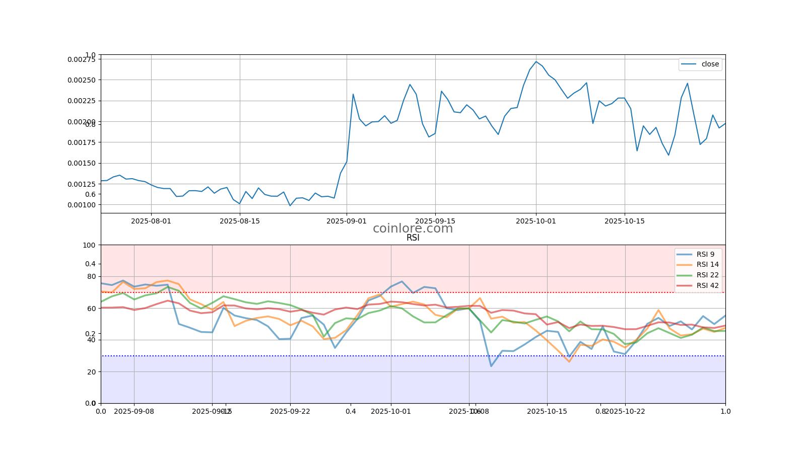 TaleCraft RSI indicator