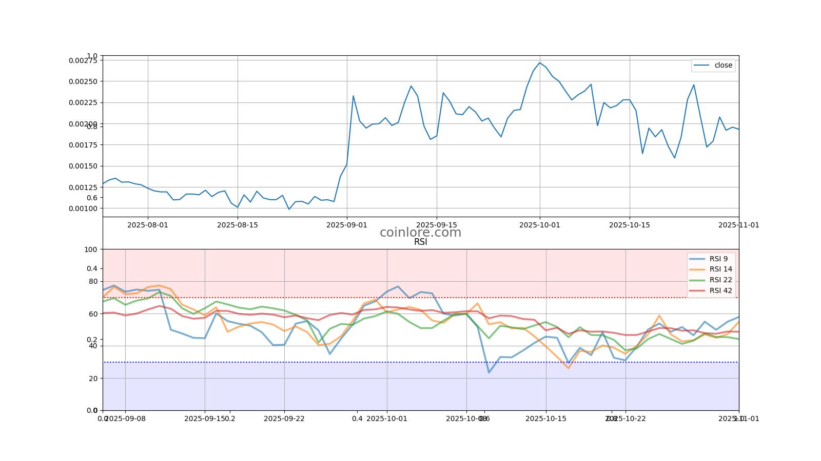 TaleCraft RSI indicator