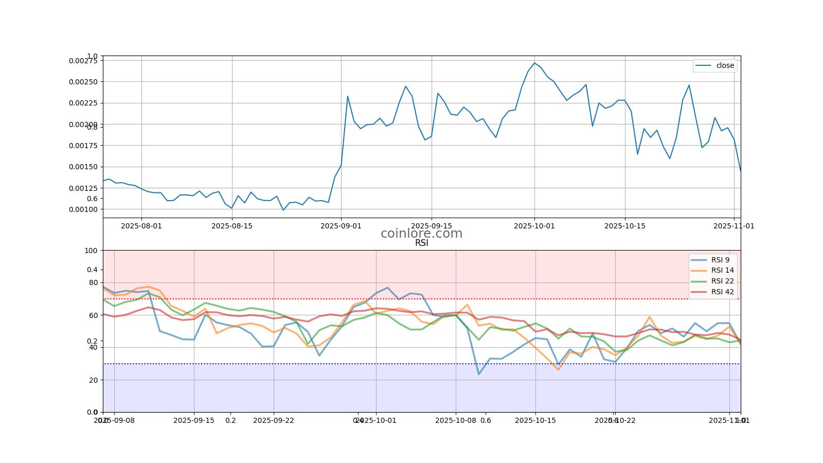 TaleCraft RSI indicator