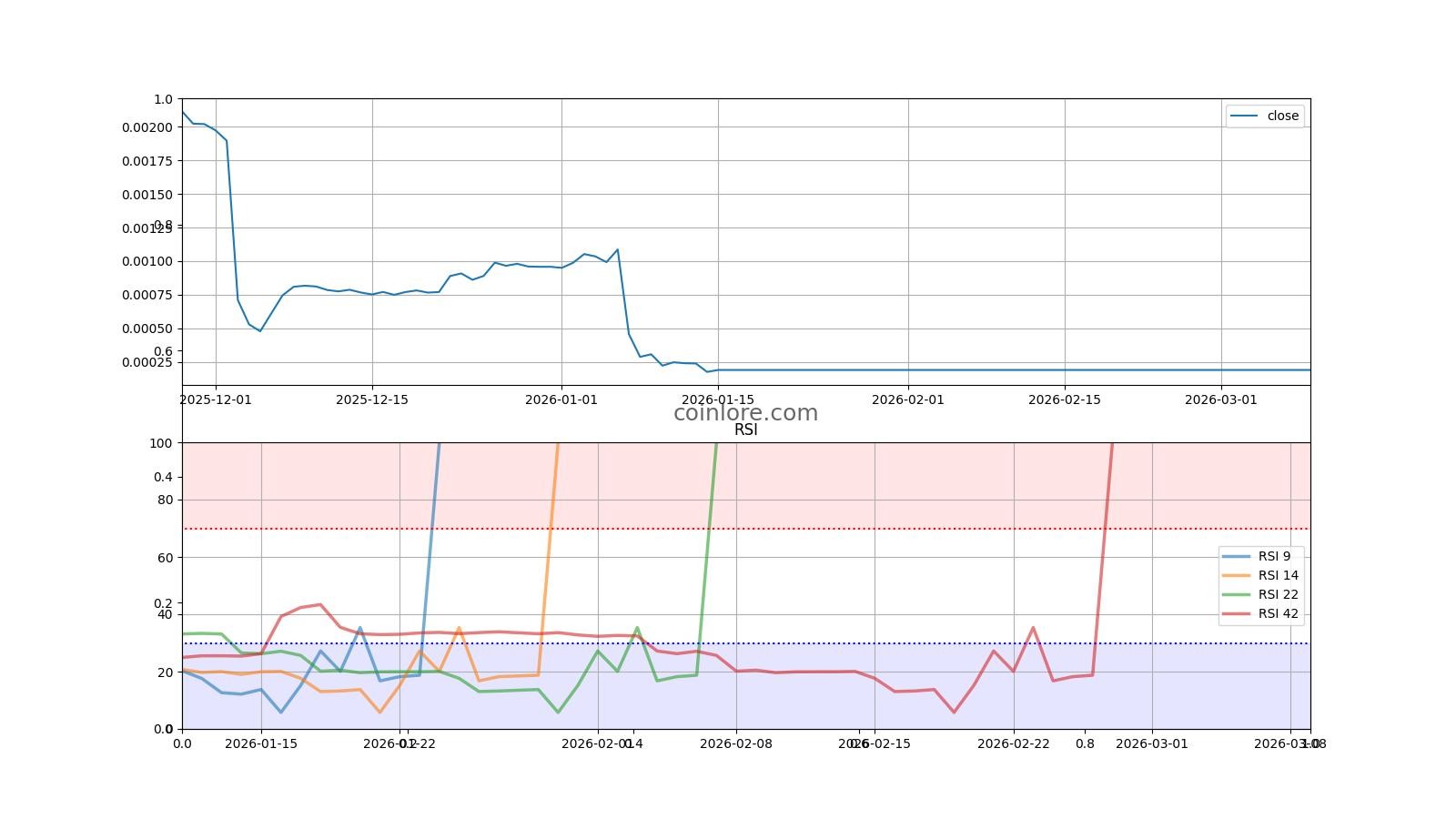 TaleCraft RSI indicator