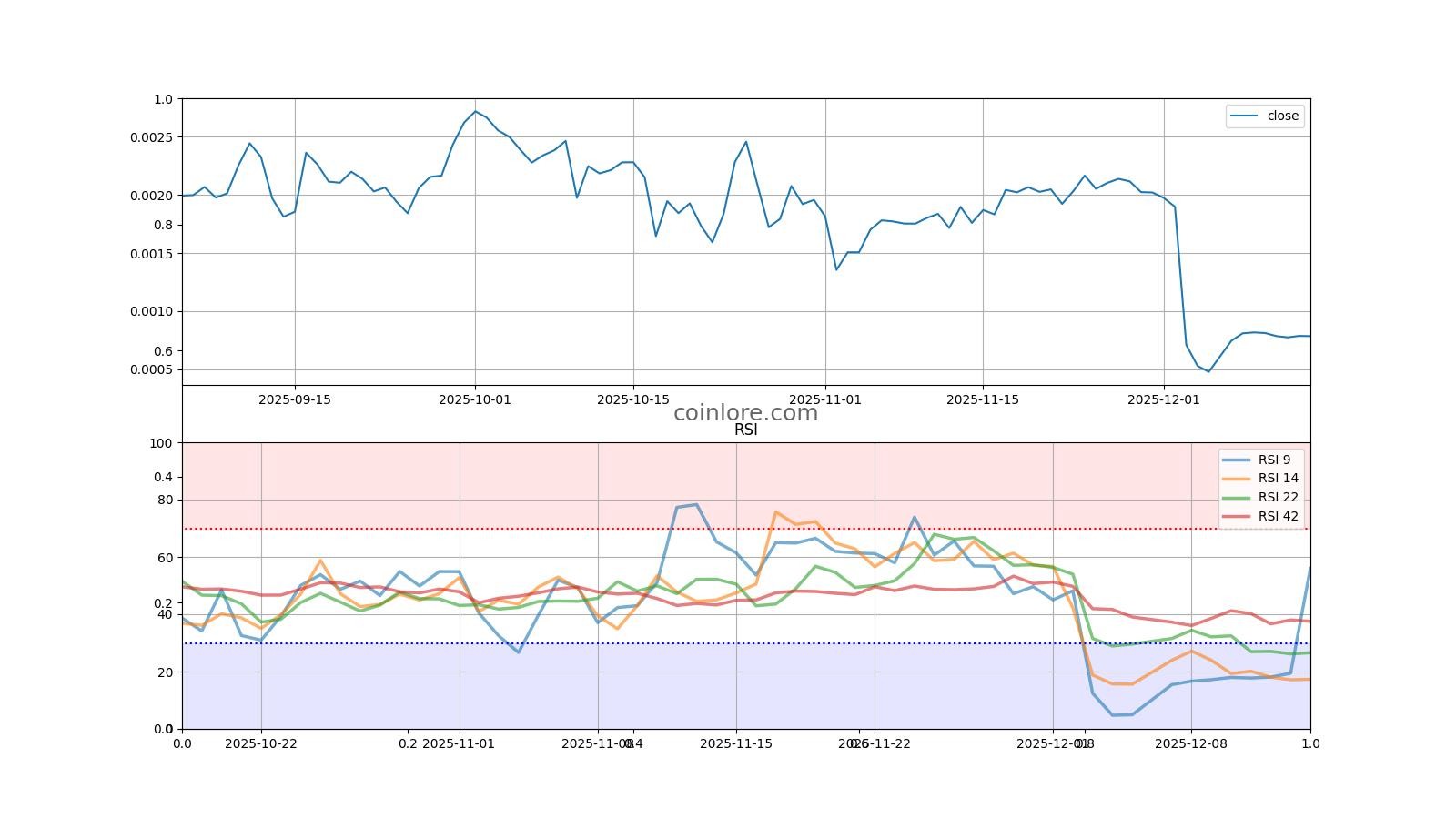 TaleCraft RSI indicator