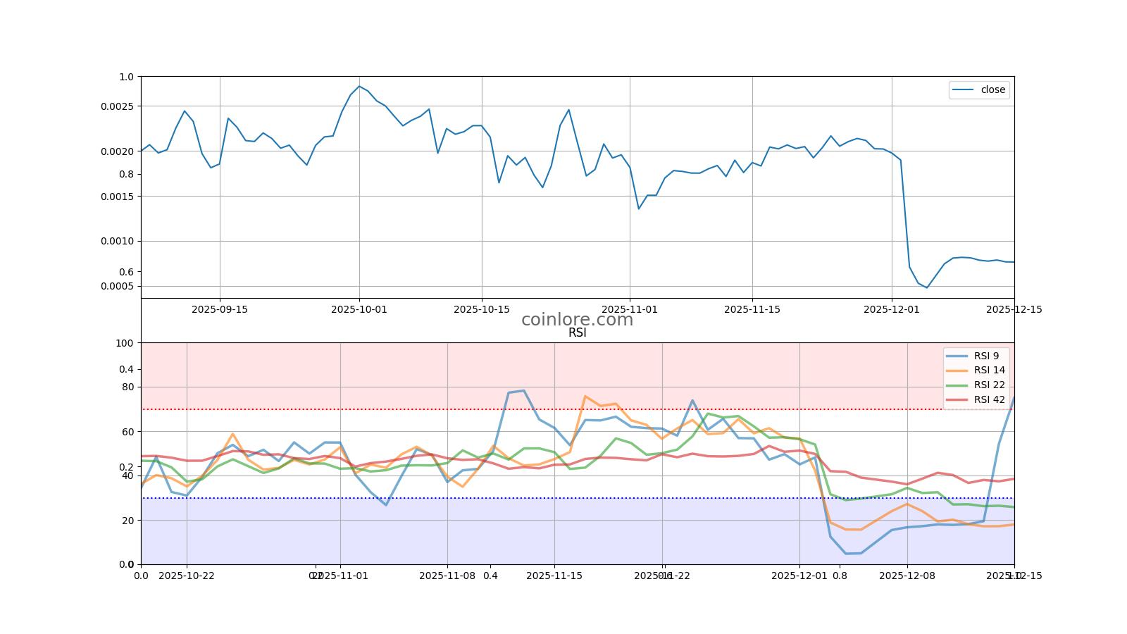 TaleCraft RSI indicator