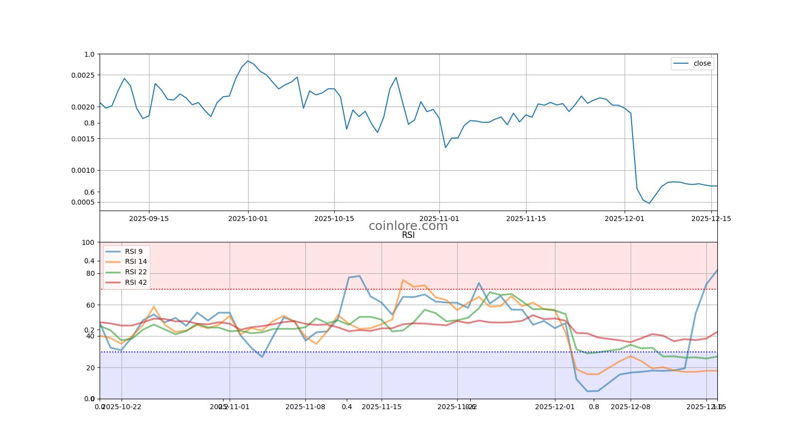 TaleCraft RSI indicator