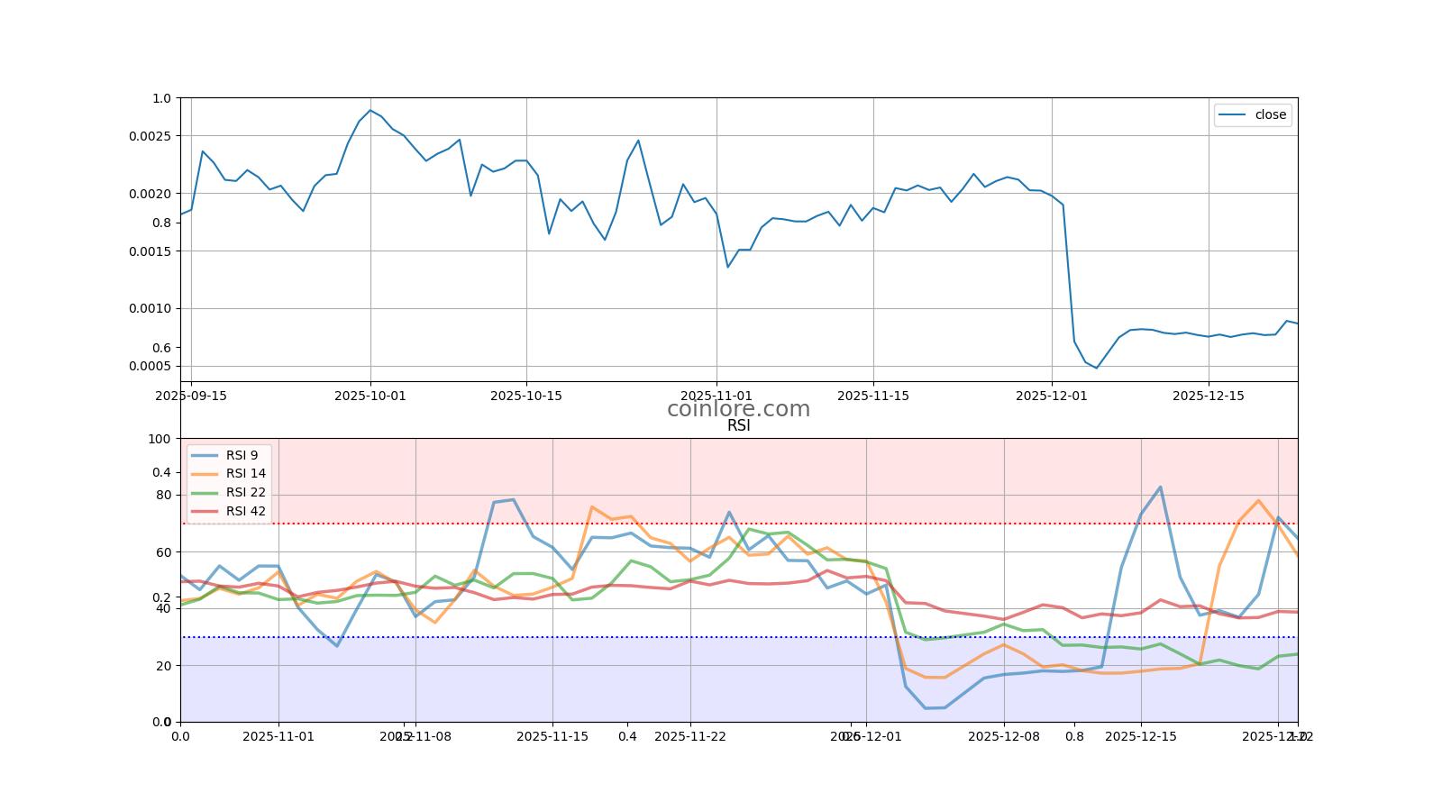 TaleCraft RSI indicator
