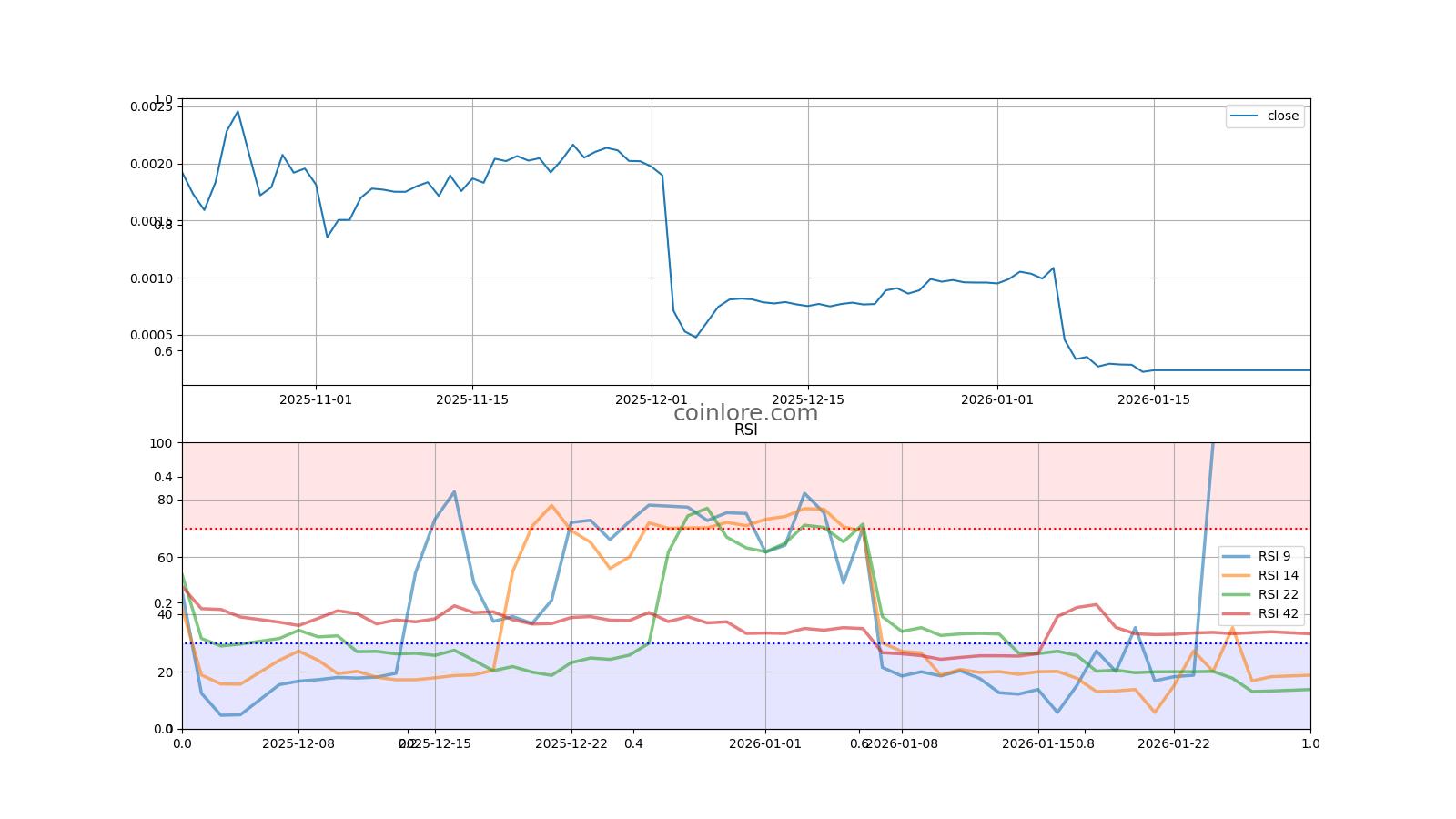 TaleCraft RSI indicator