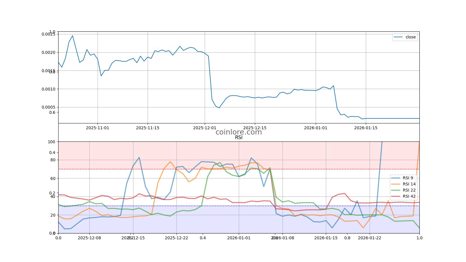 TaleCraft RSI indicator
