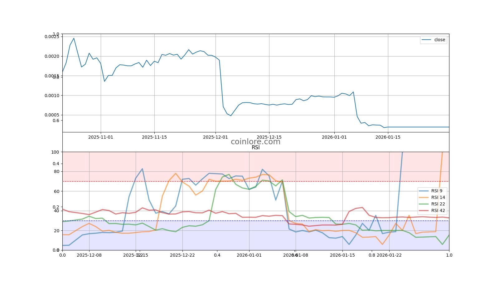 TaleCraft RSI indicator