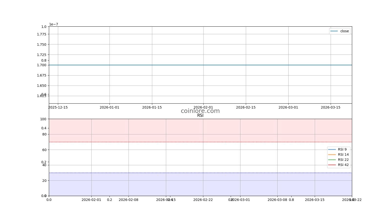 Talent Coin RSI indicator