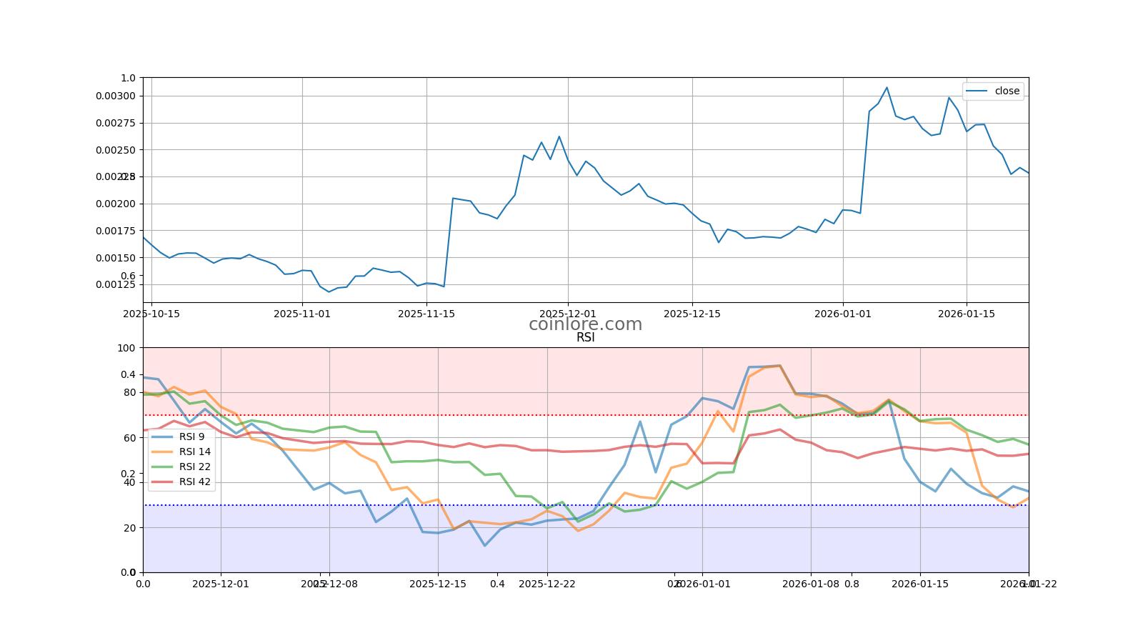 TalentIDO RSI indicator