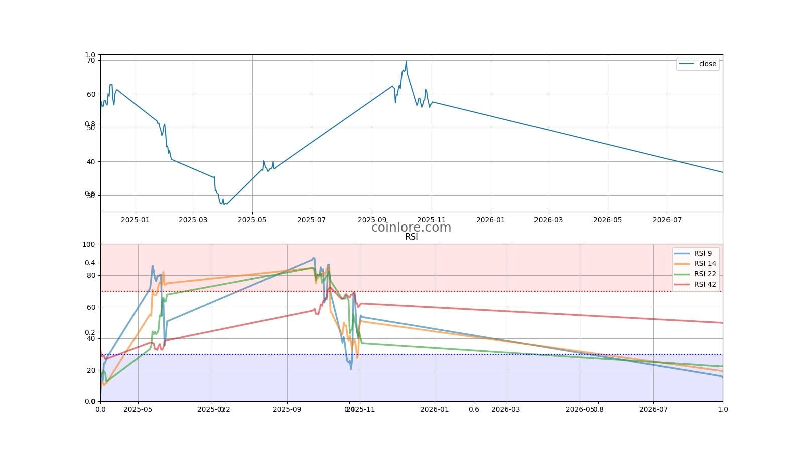 TAMA EGG NiftyGotchi RSI indicator