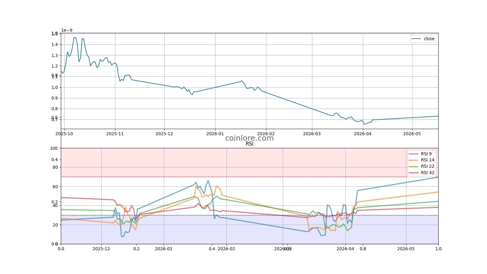 Tama Finance RSI indicator