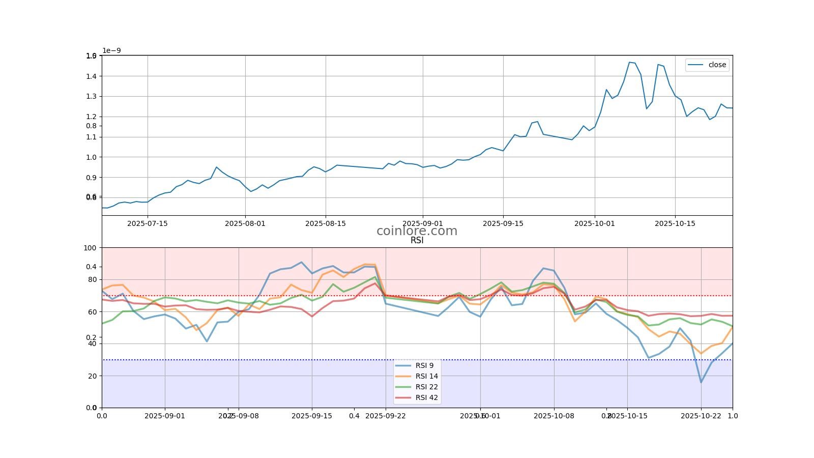 Tama Finance RSI indicator