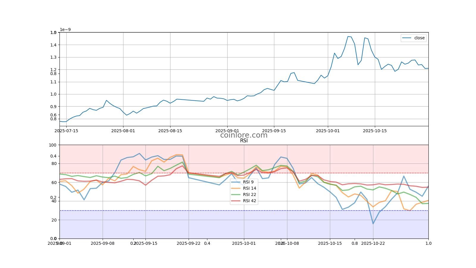 Tama Finance RSI indicator