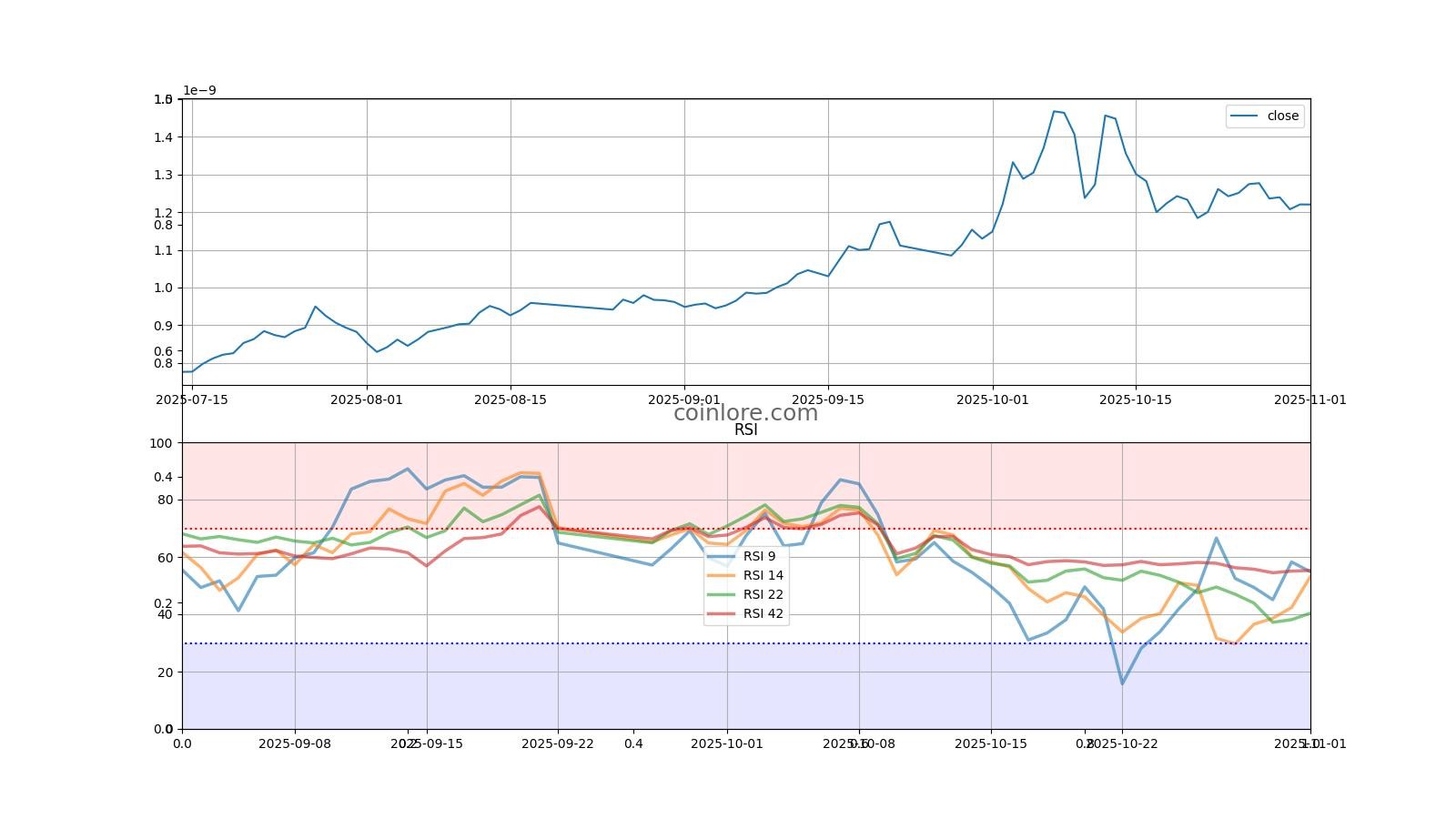 Tama Finance RSI indicator