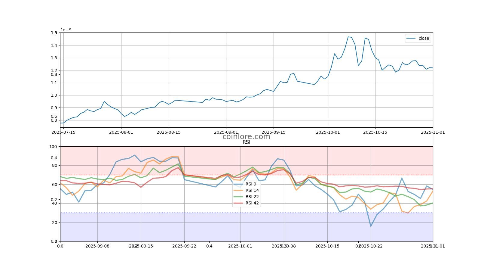 Tama Finance RSI indicator