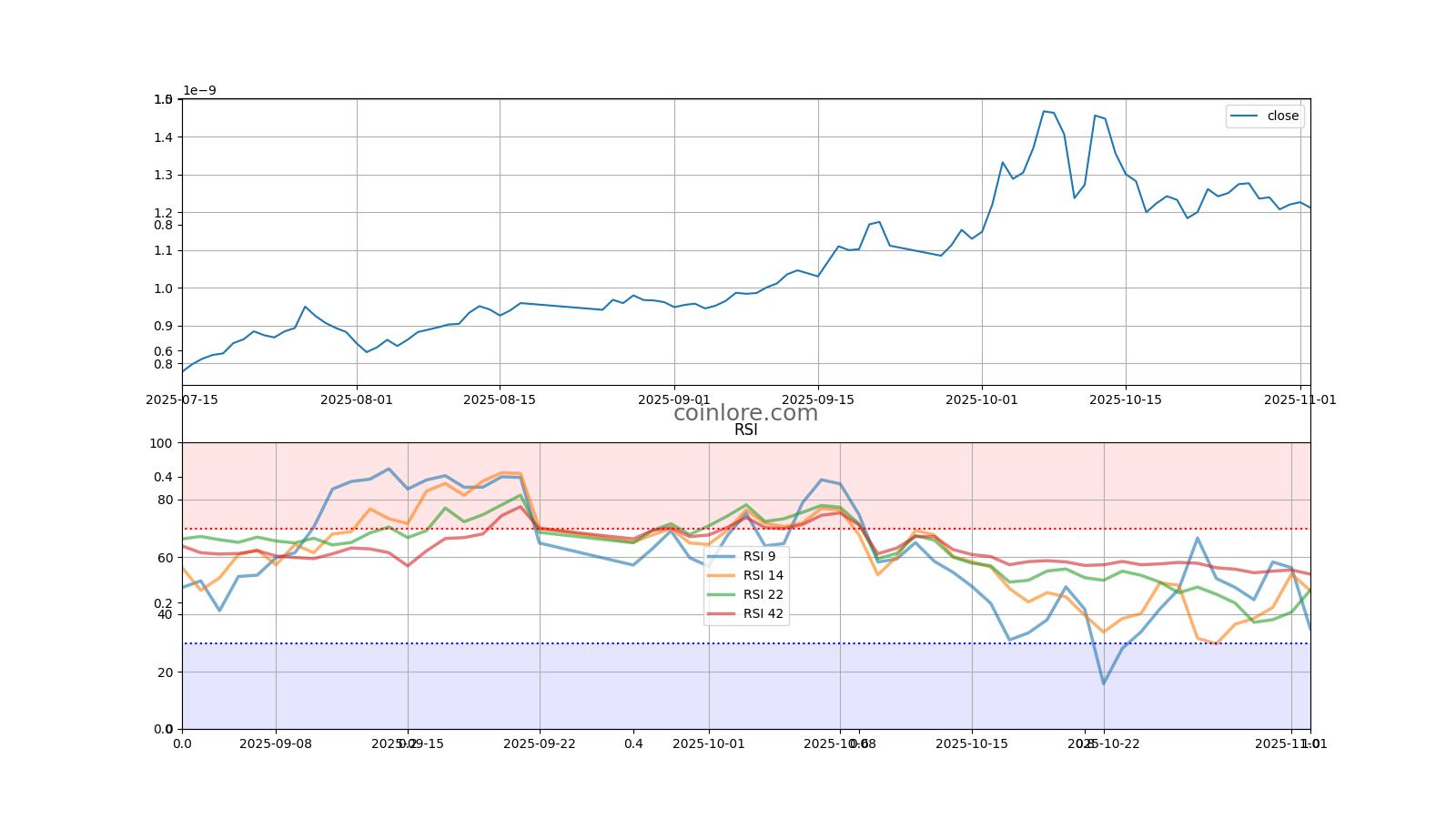 Tama Finance RSI indicator