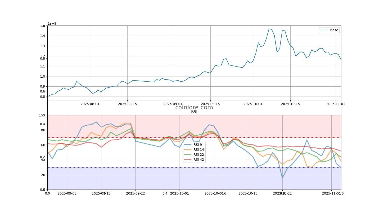 Tama Finance RSI indicator