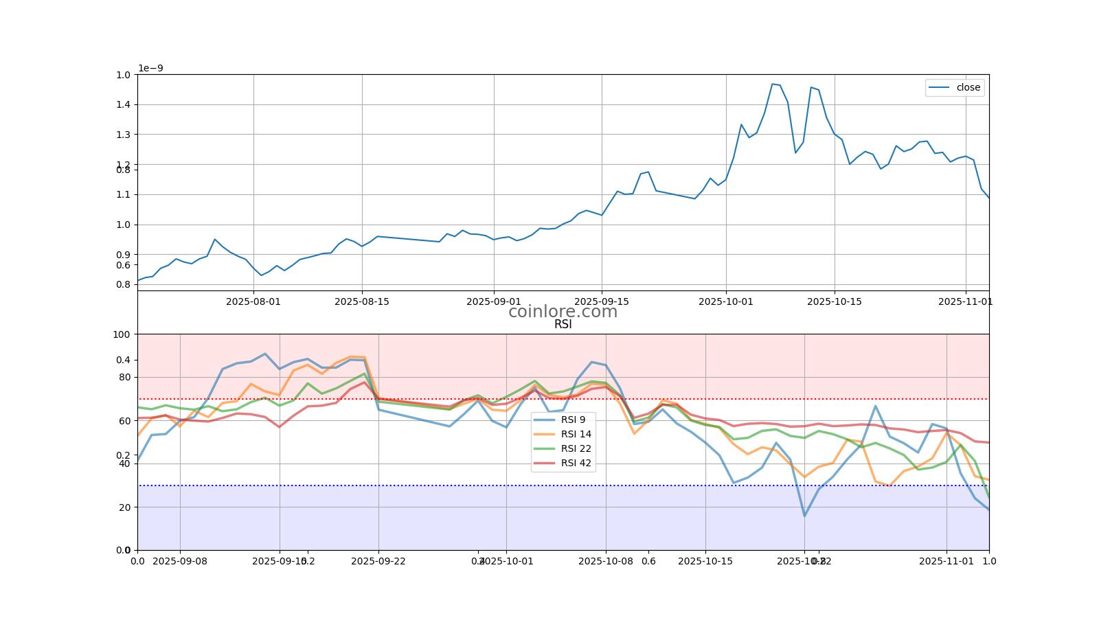 Tama Finance RSI indicator