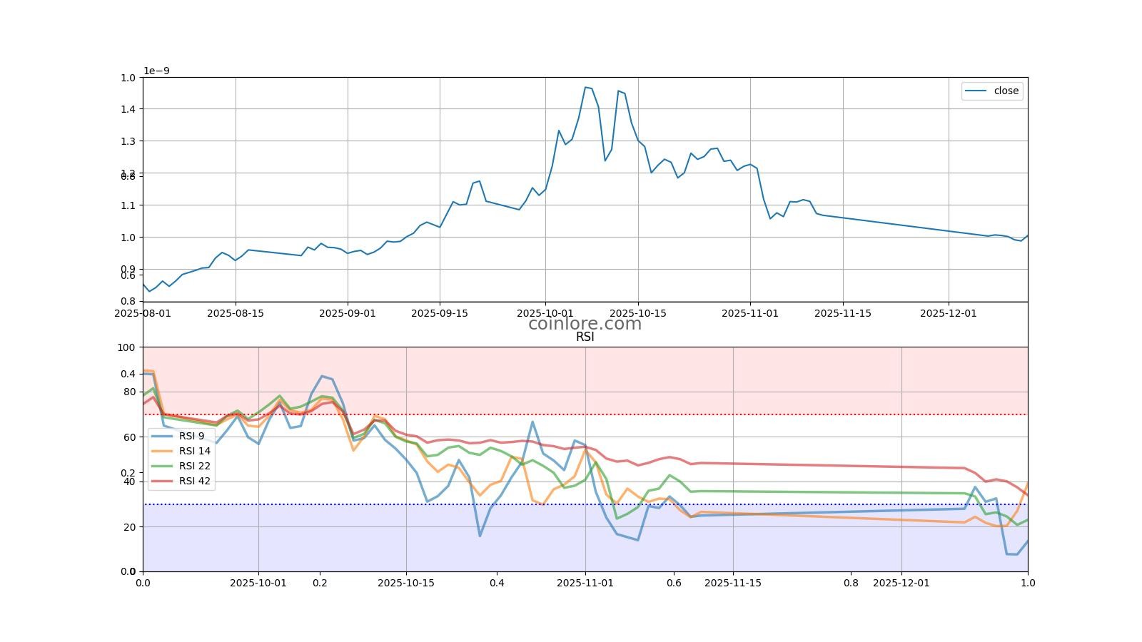 Tama Finance RSI indicator