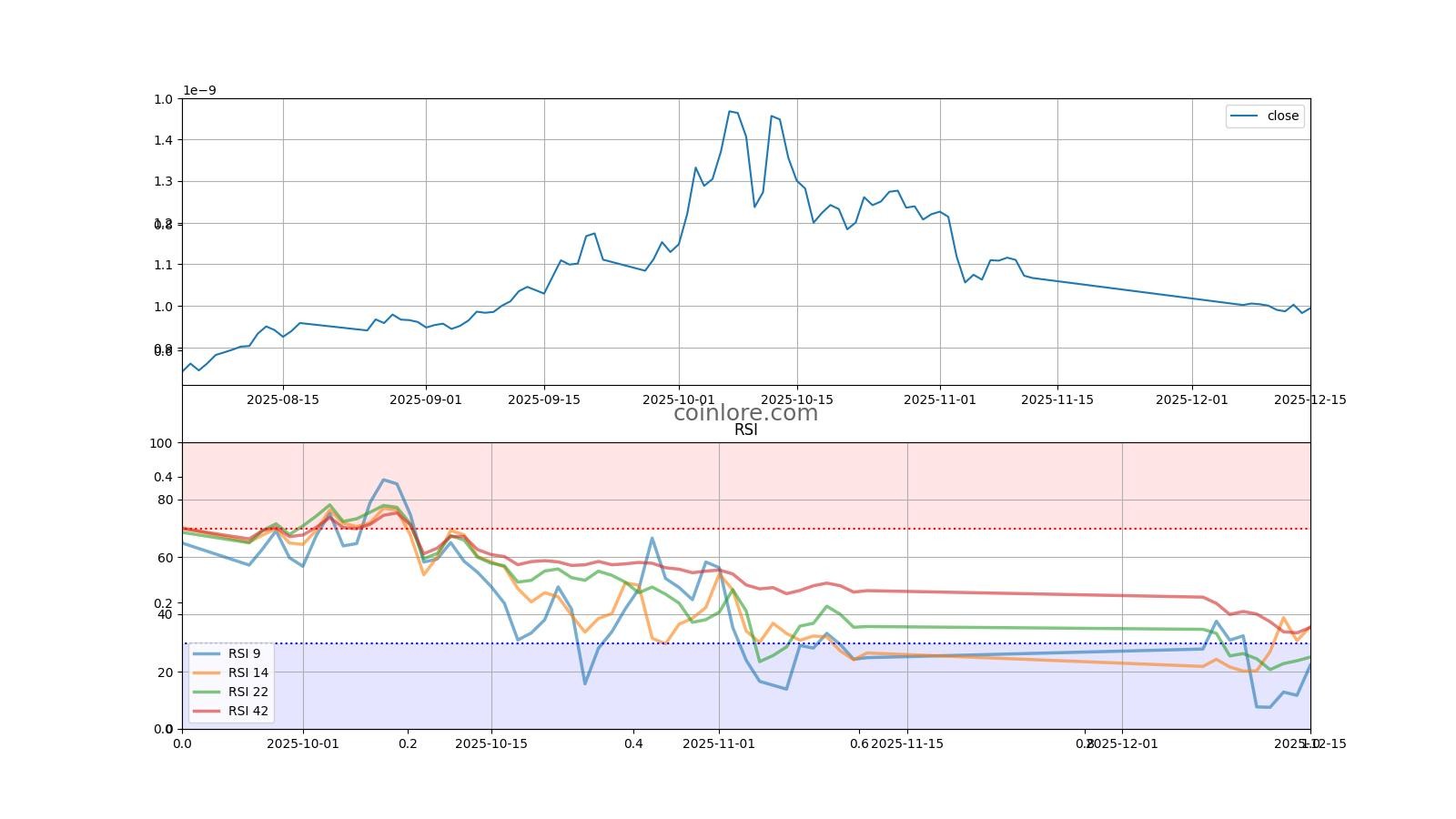 Tama Finance RSI indicator