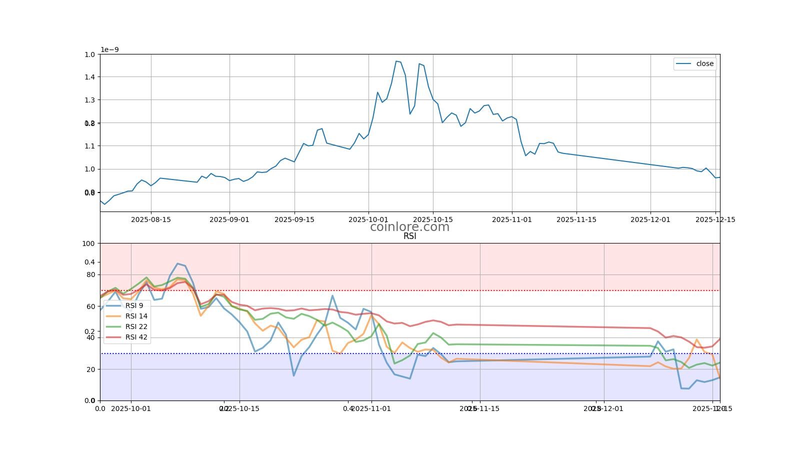 Tama Finance RSI indicator