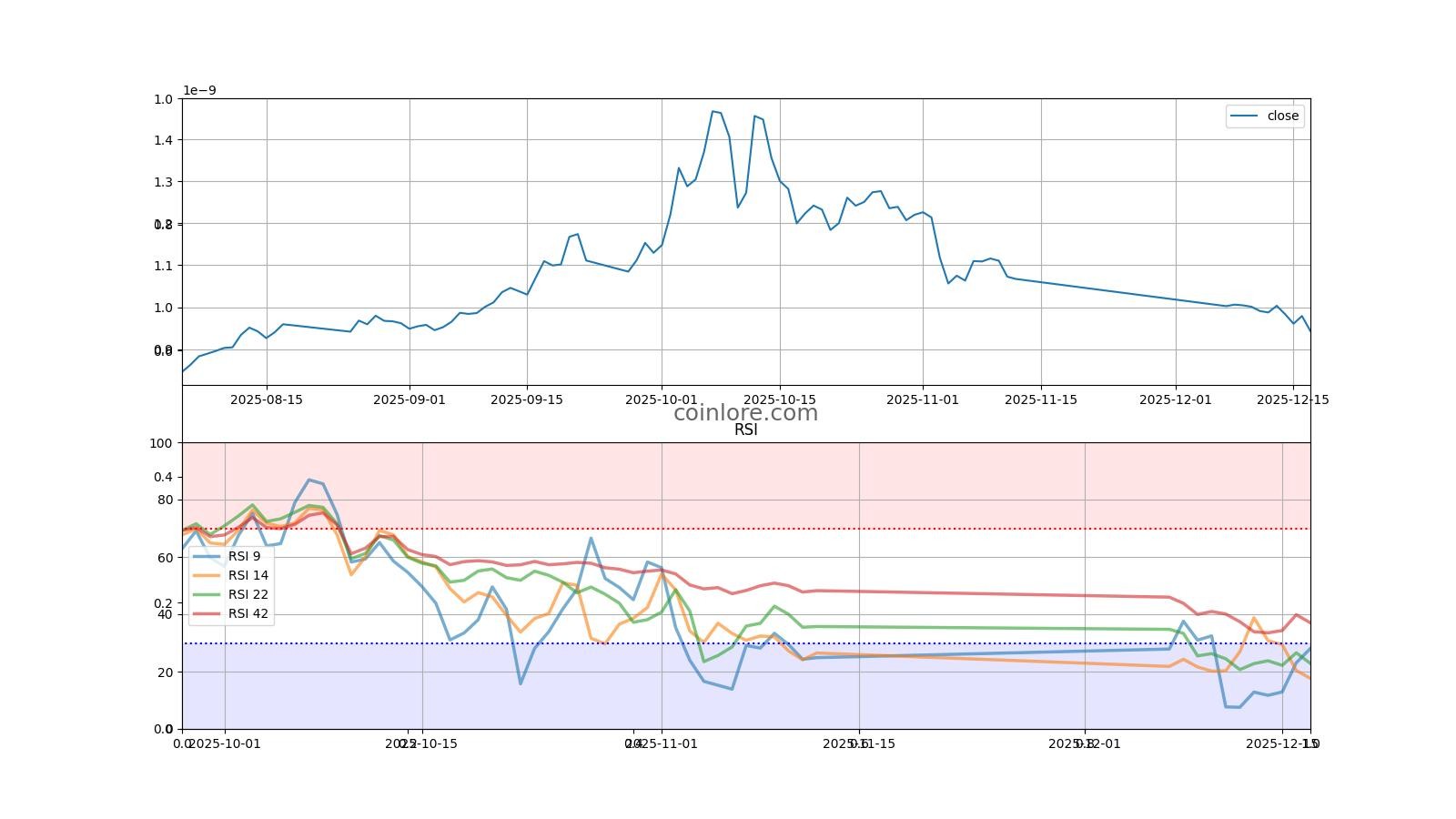 Tama Finance RSI indicator