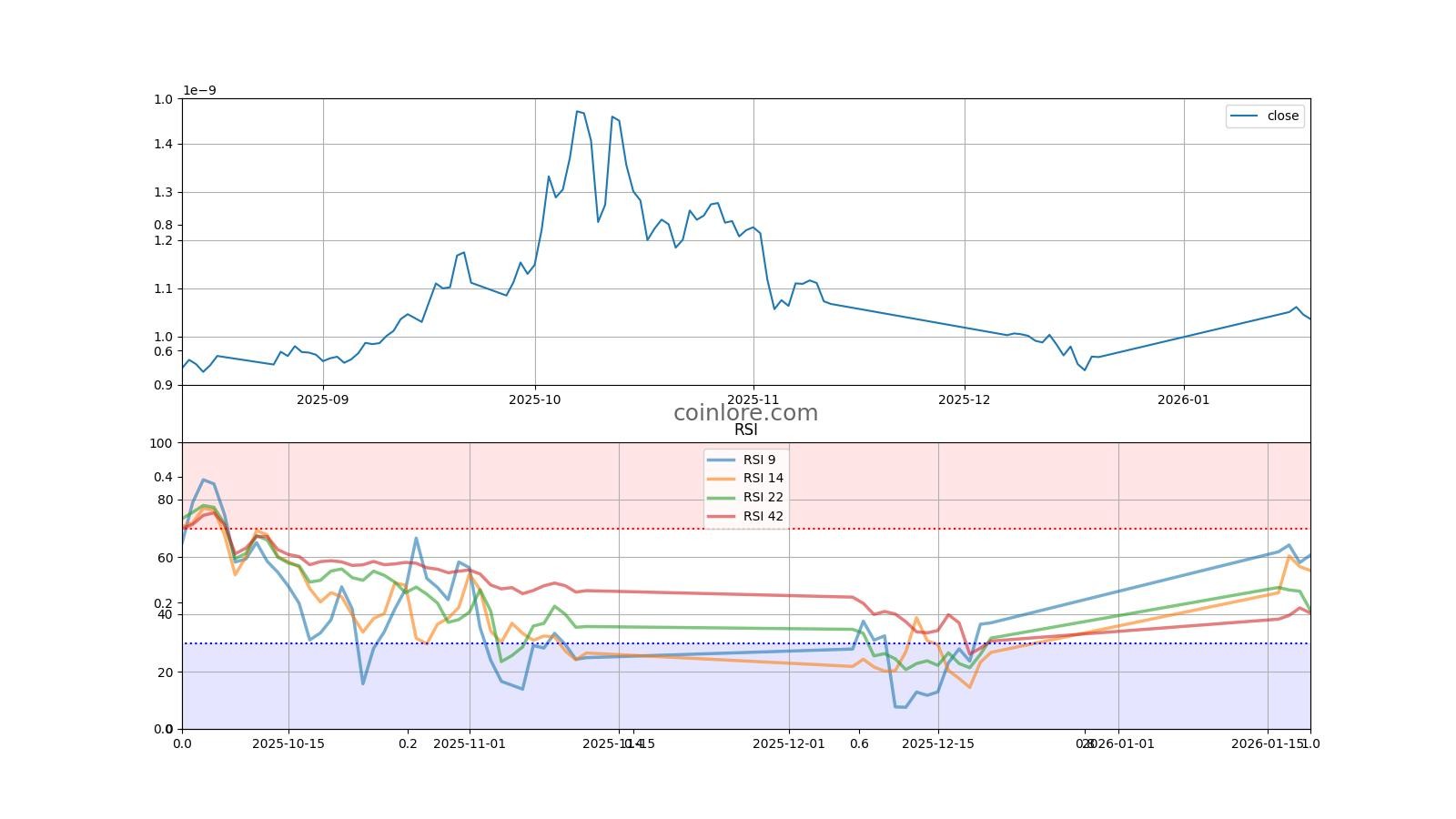Tama Finance RSI indicator