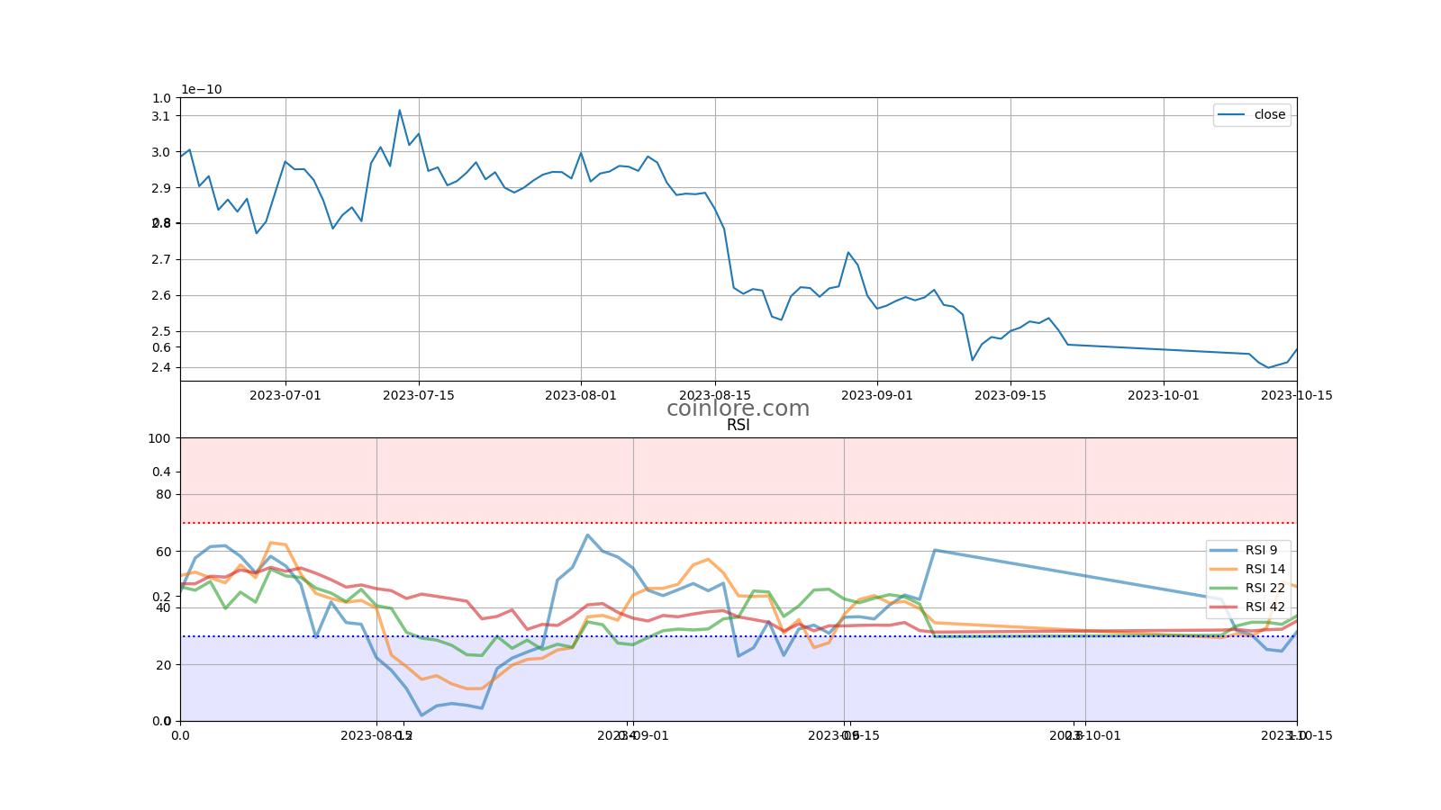 Tama Finance RSI indicator