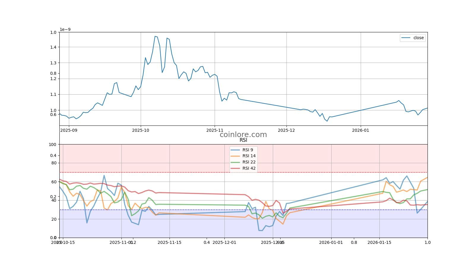 Tama Finance RSI indicator