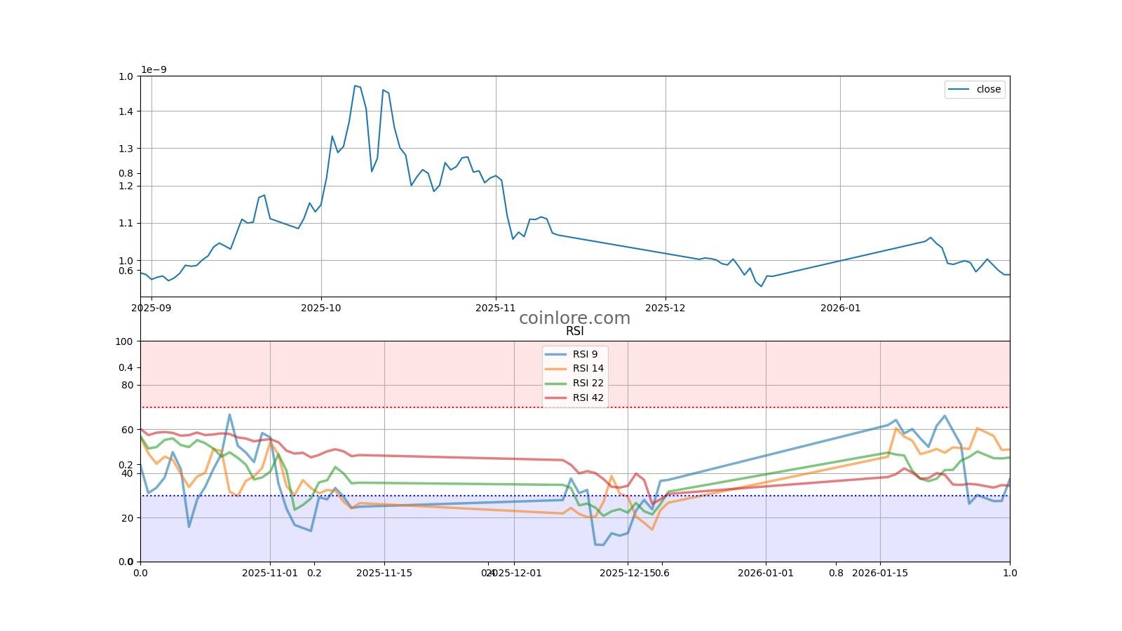 Tama Finance RSI indicator