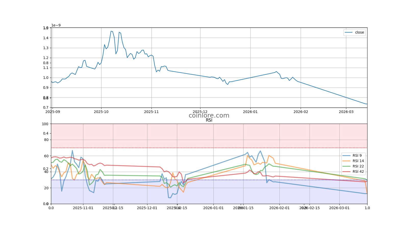 Tama Finance RSI indicator