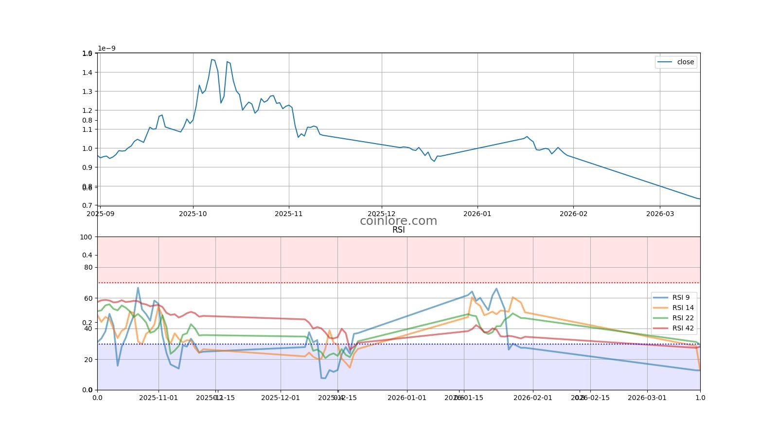 Tama Finance RSI indicator