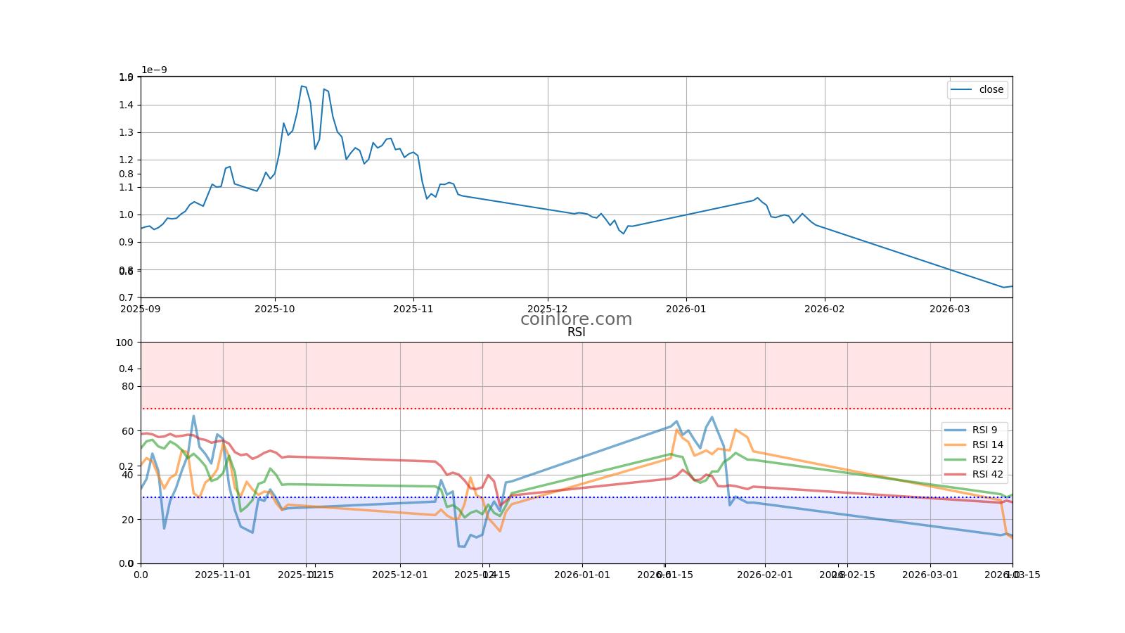 Tama Finance RSI indicator