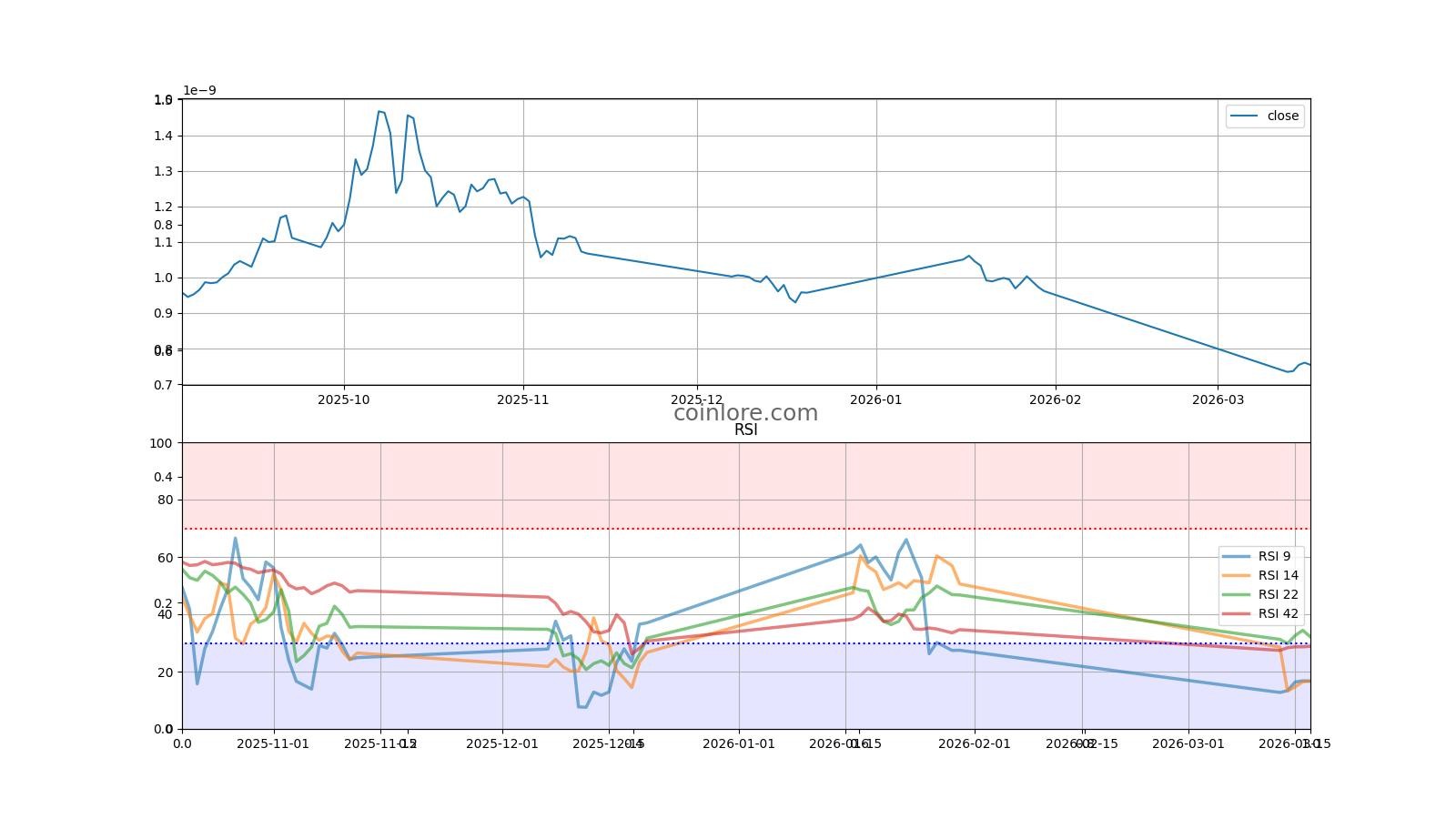 Tama Finance RSI indicator