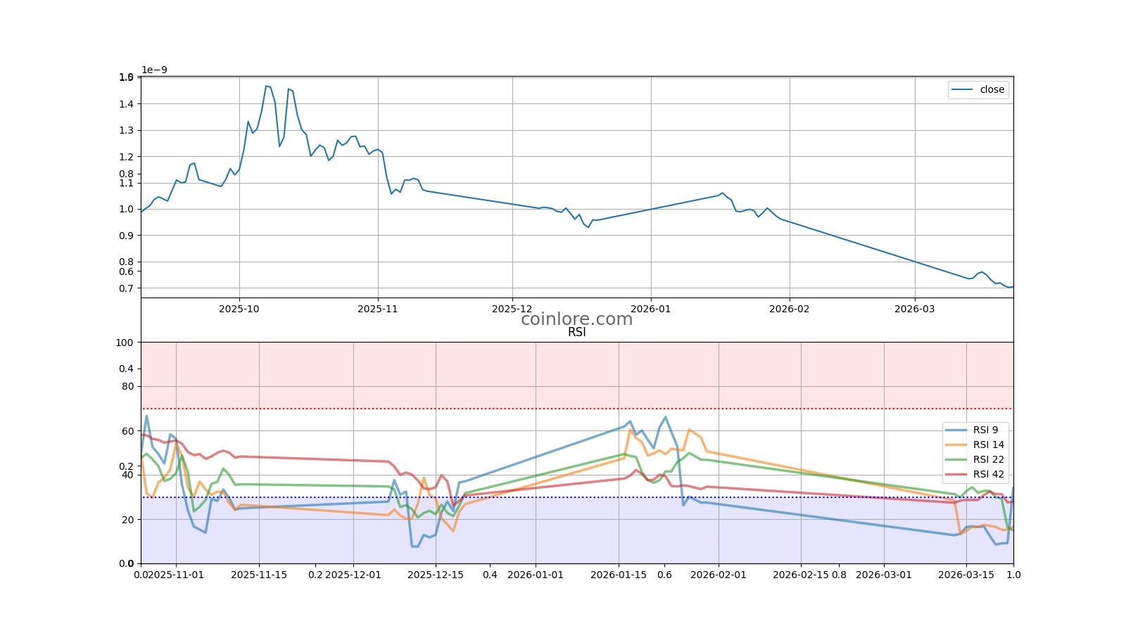 Tama Finance RSI indicator