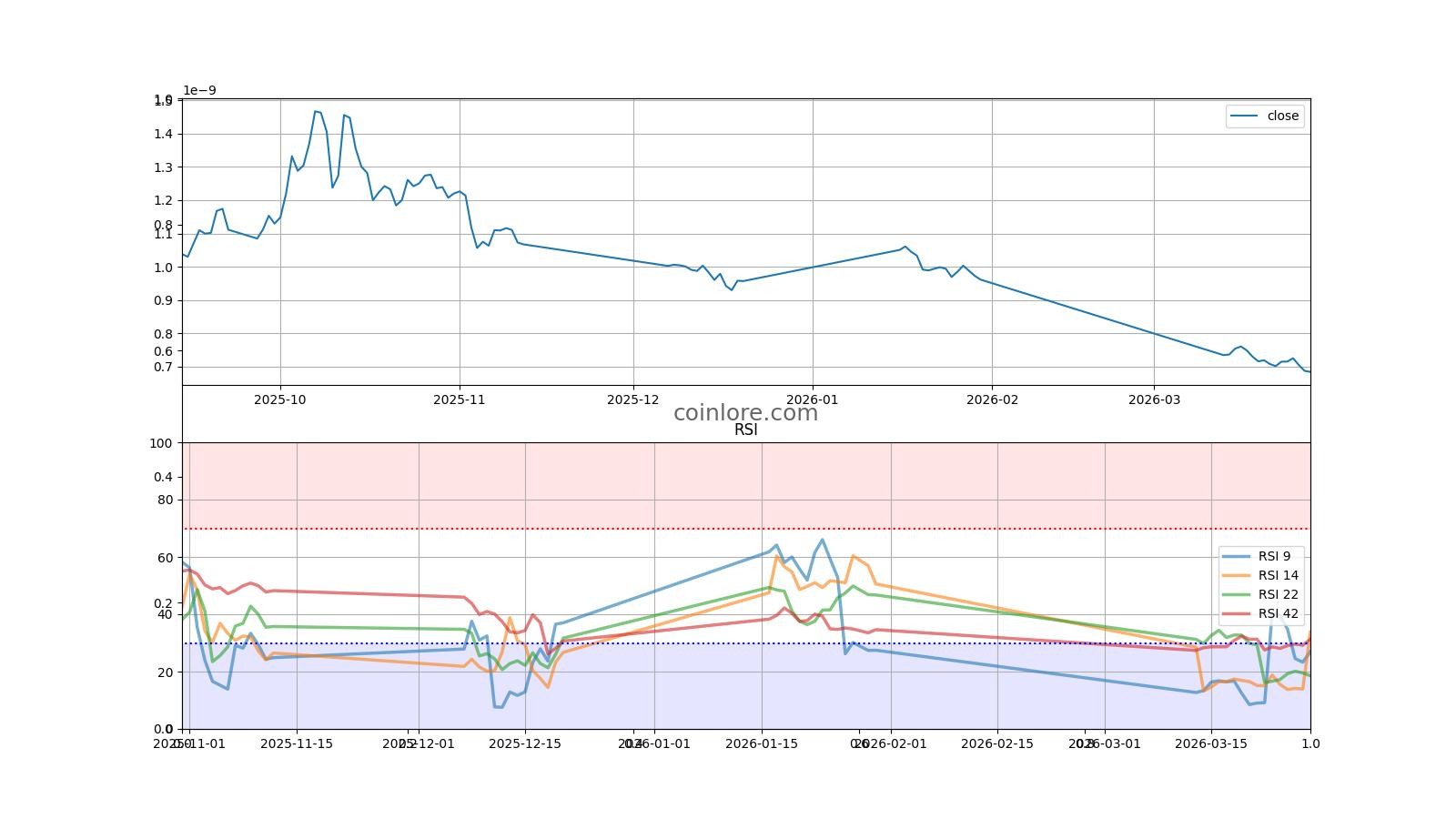 Tama Finance RSI indicator
