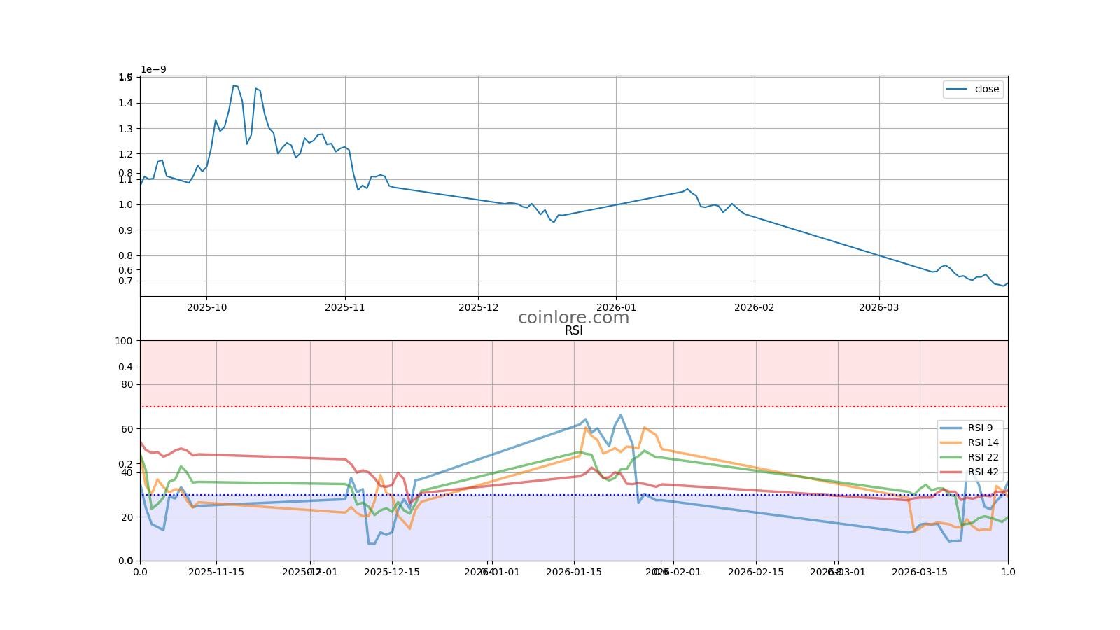 Tama Finance RSI indicator