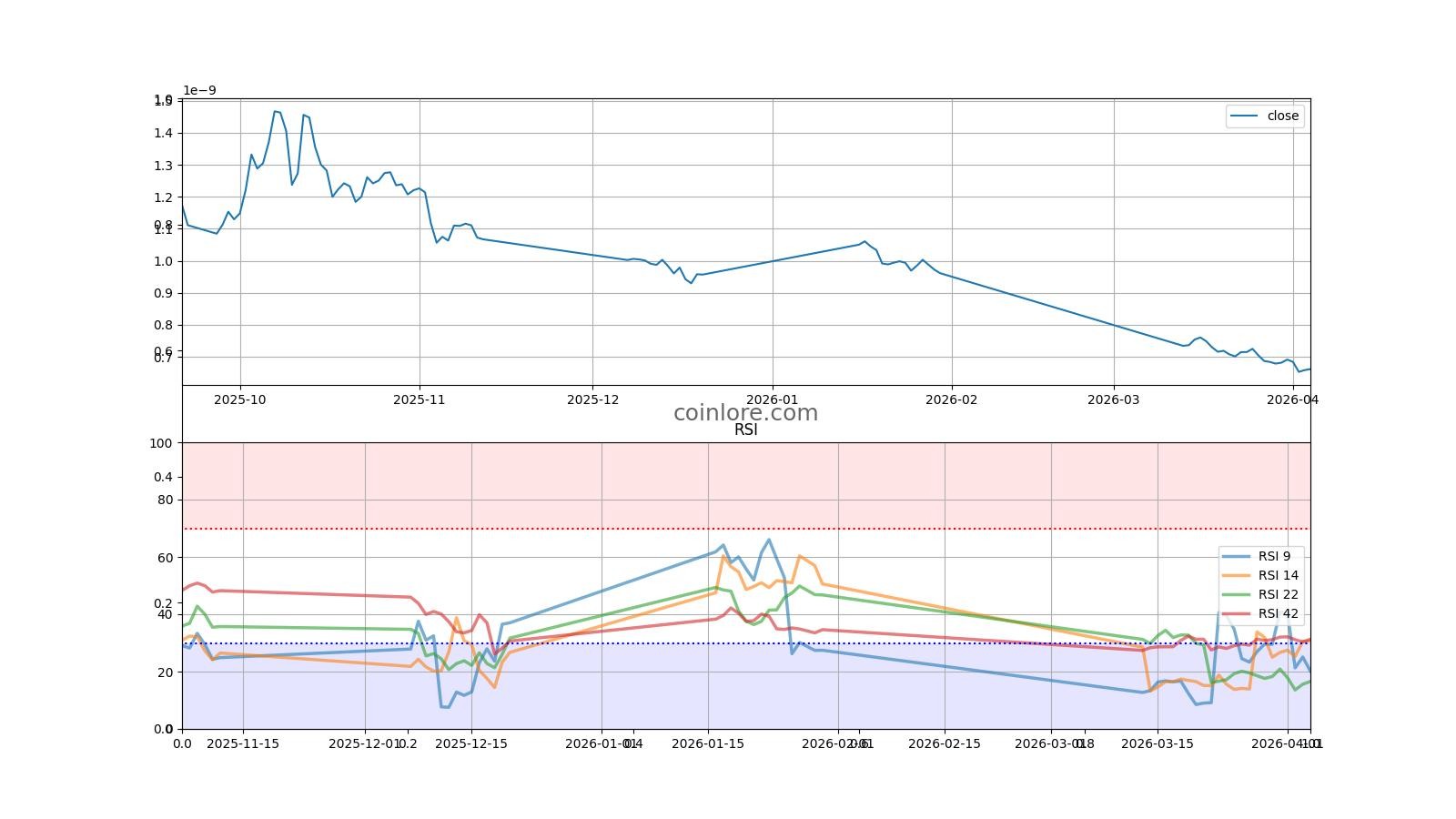 Tama Finance RSI indicator