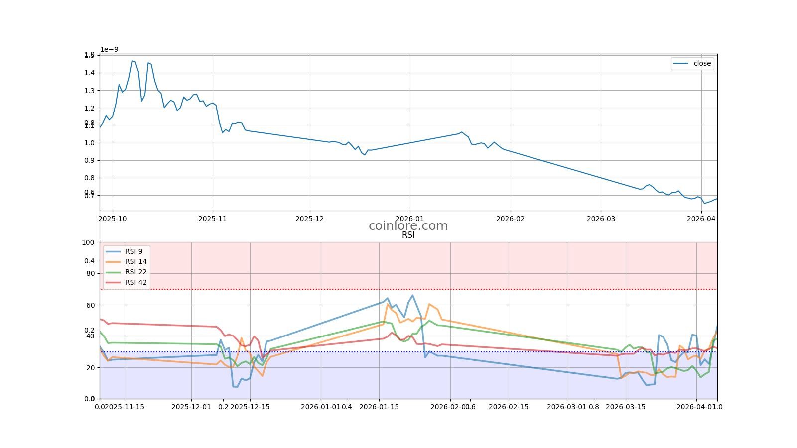 Tama Finance RSI indicator