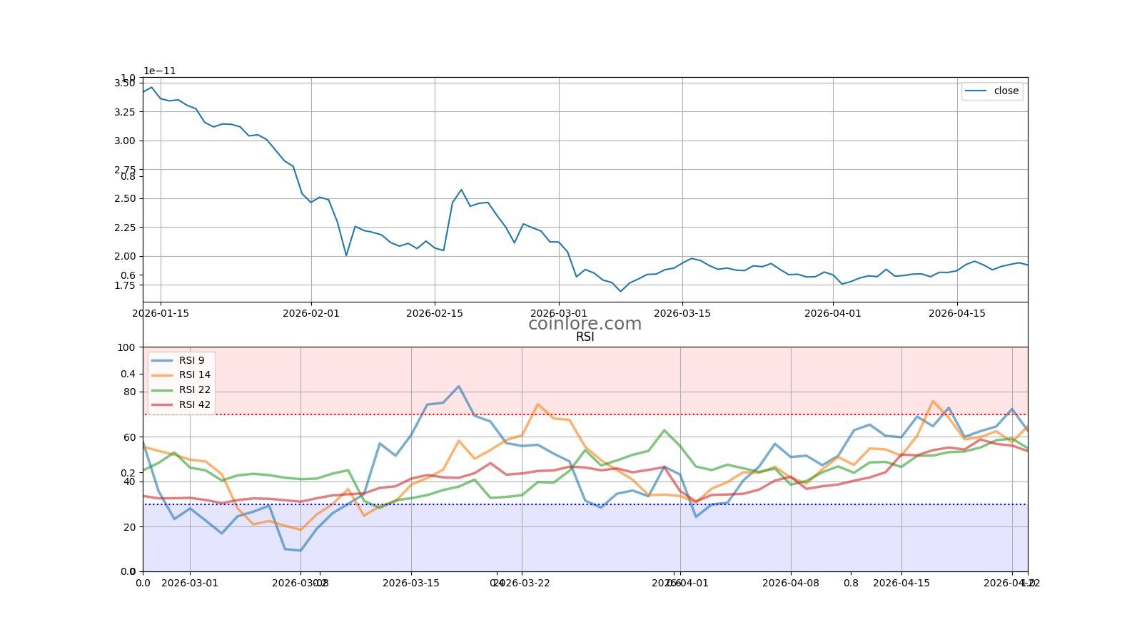TangYuan RSI indicator